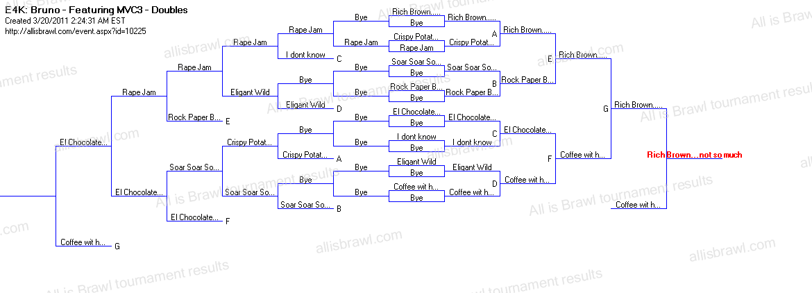 File:Bruno Doubles.png - SmashWiki, the Super Smash Bros. wiki