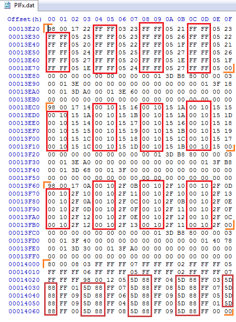 File:Fox Blaster Colors Changed Values Melee.png - SmashWiki, the Super ...