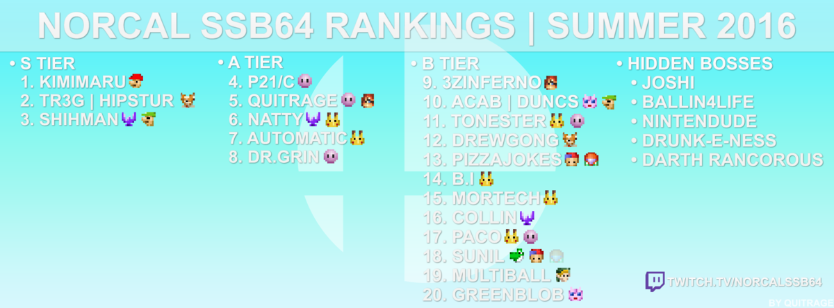 NorCal Power Rankings - SmashWiki, the Super Smash Bros. wiki