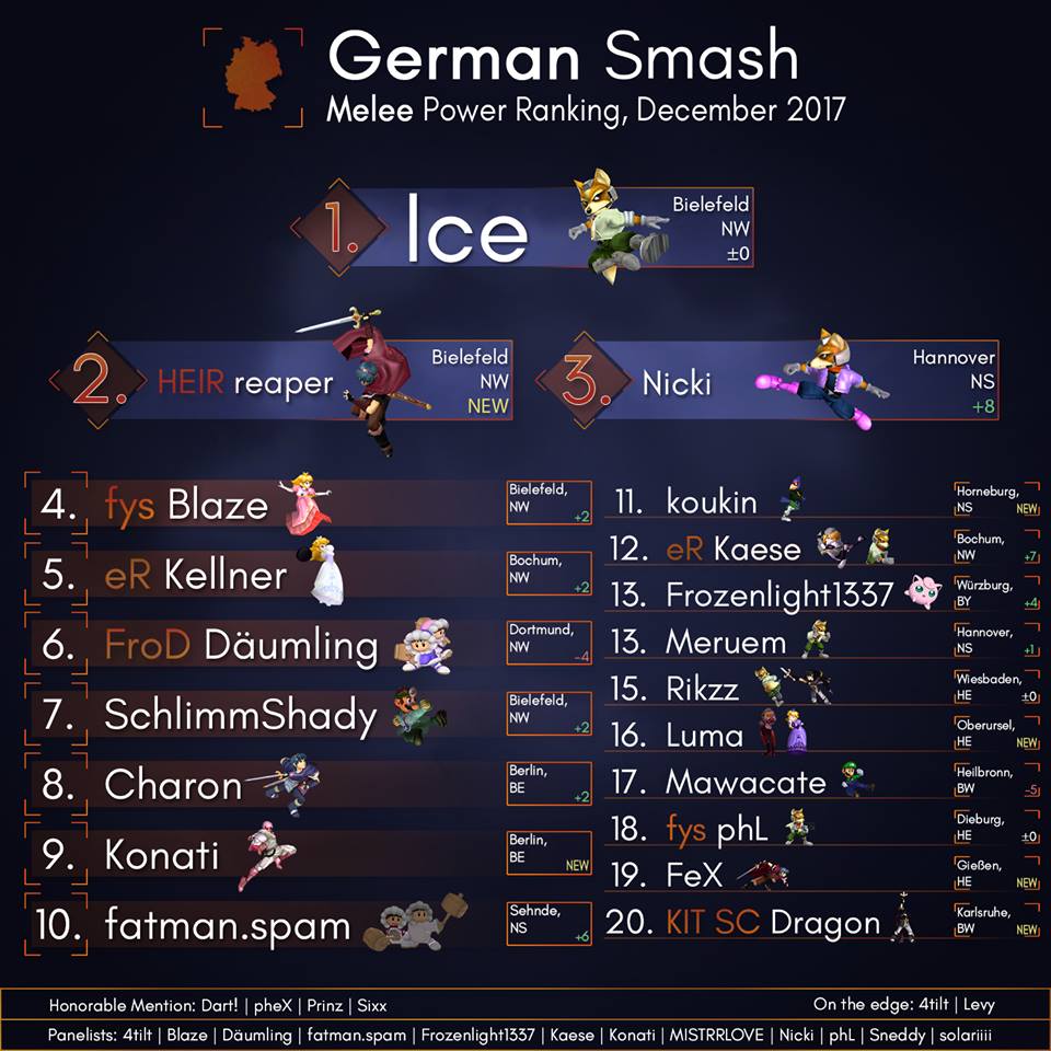 German Power Rankings - SmashWiki, the Super Smash Bros. wiki