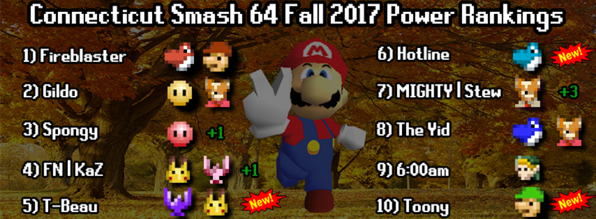 Connecticut Power Rankings - SmashWiki, the Super Smash Bros. wiki