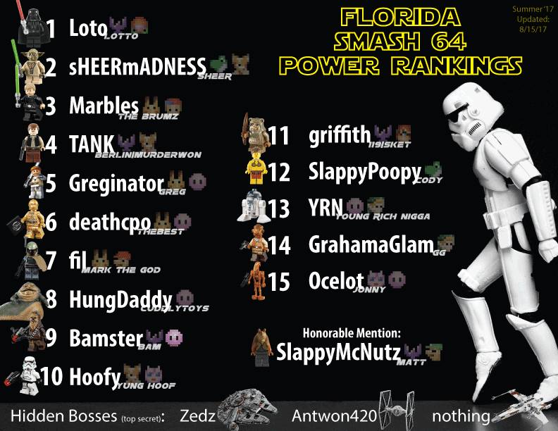 Florida Power Rankings - SmashWiki, the Super Smash Bros. wiki