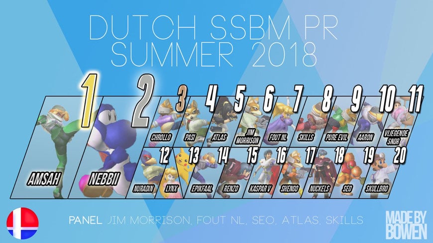 Dutch Power Rankings - SmashWiki, the Super Smash Bros. wiki
