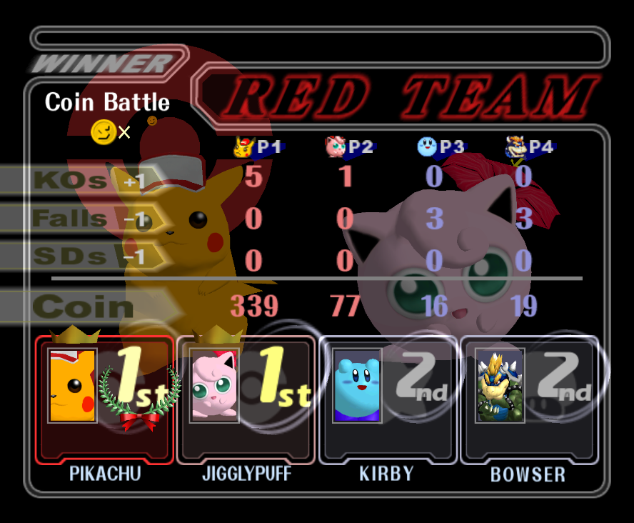 File:MeleeResultsScreenCoin.png - SmashWiki, the Super Smash Bros. wiki