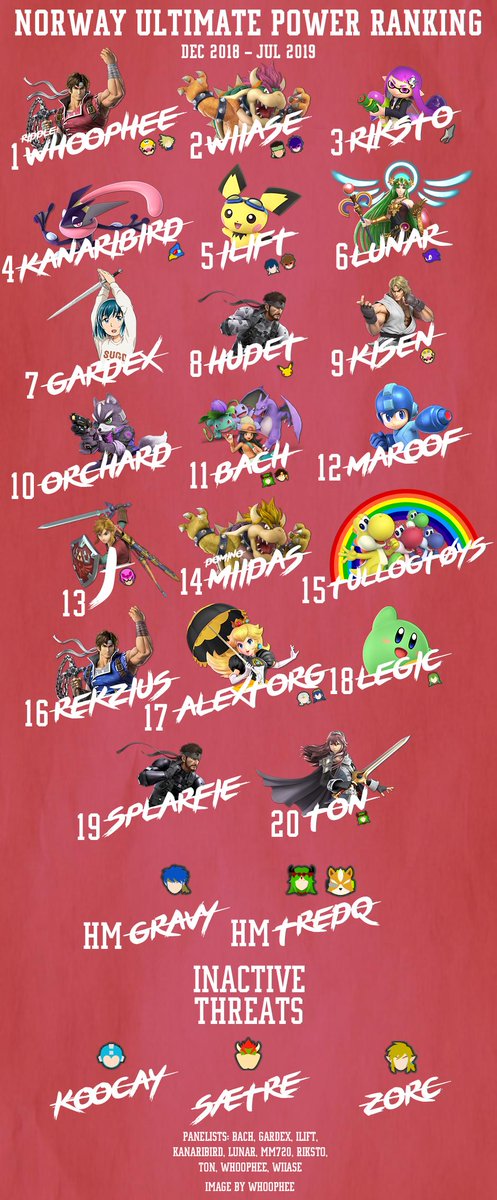 File:Norway Ultimate PR 1.jpg - SmashWiki, the Super Smash Bros. wiki