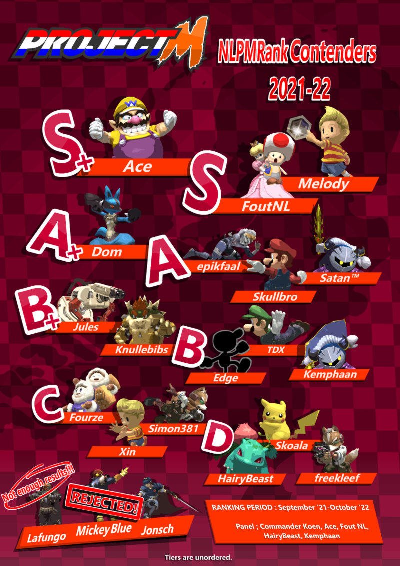 Dutch Power Rankings - SmashWiki, the Super Smash Bros. wiki
