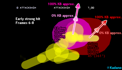 Peach (SSBM)/Dash attack - SmashWiki, the Super Smash Bros. wiki