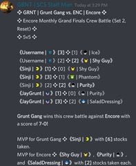 Team:Grunt Gang - SmashWiki, the Super Smash Bros. wiki