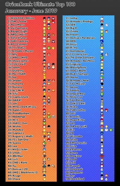OrionRank Ultimate: Six Months In - SmashWiki, the Super Smash Bros. wiki