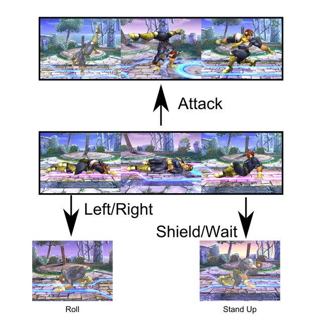 Floor getup - SmashWiki, the Super Smash Bros. wiki