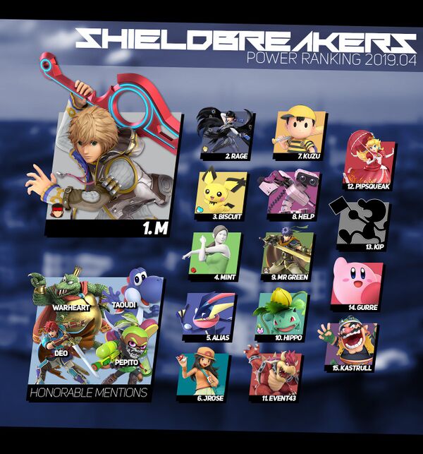 Swedish Power Rankings/Stockholm Power Rankings - SmashWiki, the Super ...