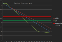 Category:Super Smash Bros. Melee - SmashWiki, the Super Smash Bros. wiki