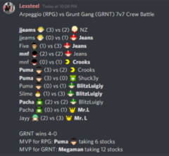 Team:Grunt Gang - SmashWiki, the Super Smash Bros. wiki