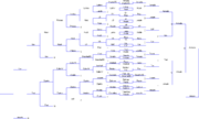 Category:Swedish tournaments - SmashWiki, the Super Smash Bros. wiki