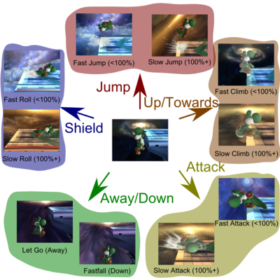 Edge - SmashWiki, the Super Smash Bros. wiki
