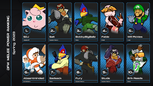 Texas Power Rankings/Dallas-Fort Worth Power Rankings - SmashWiki, the ...
