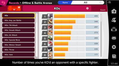 Records - SmashWiki, the Super Smash Bros. wiki