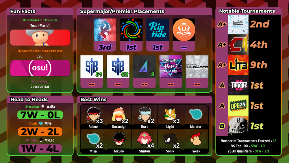 LumiRank 2024.2 - SmashWiki, the Super Smash Bros. wiki