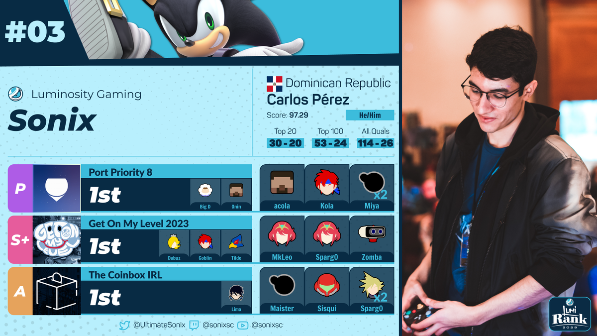 File:Sonix LumiRank 2023 Player Card.png - SmashWiki, the Super Smash ...