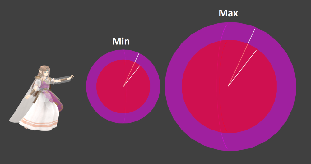 Zelda (SSBU)/Hitboxes - SmashWiki, the Super Smash Bros. wiki