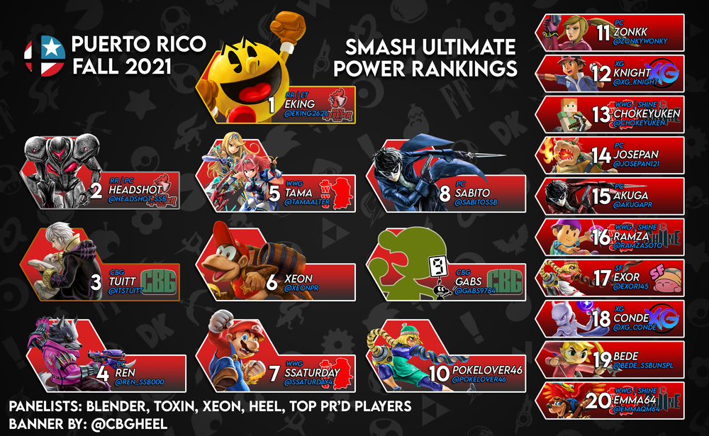Puerto Rican Power Rankings - SmashWiki, the Super Smash Bros. wiki
