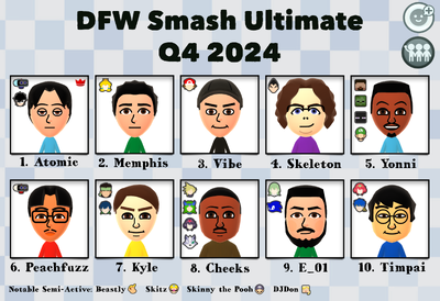 Texas Power Rankings/Dallas-Fort Worth Power Rankings - SmashWiki, the ...