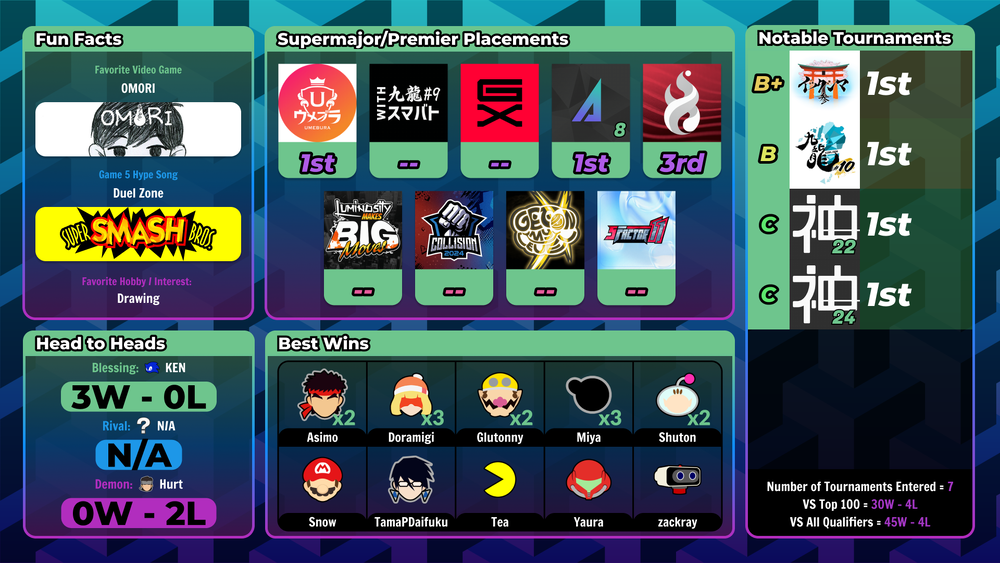 LumiRank 2024.1 - SmashWiki, the Super Smash Bros. wiki