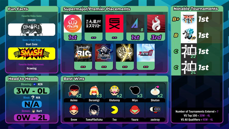 LumiRank 2024.1 - SmashWiki, the Super Smash Bros. wiki