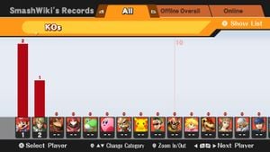 Records - SmashWiki, the Super Smash Bros. wiki