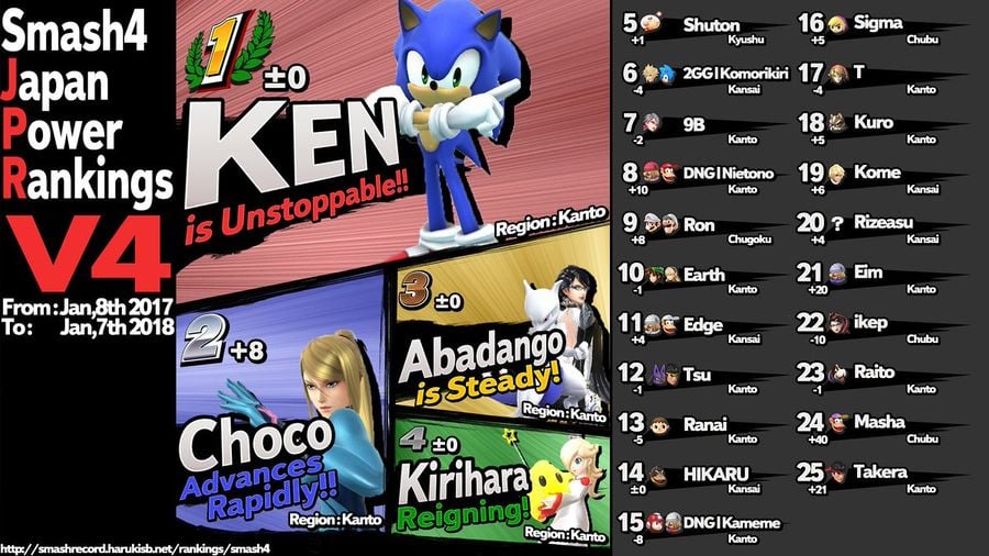 JAPAN Power Rankings - SmashWiki, the Super Smash Bros. wiki