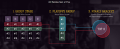 Category:Tournaments - SmashWiki, the Super Smash Bros. wiki