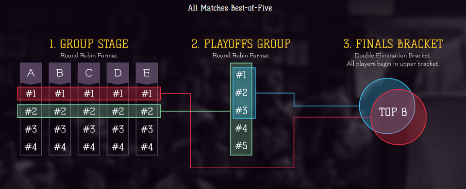 Tournament:Battle of the Five Gods - SmashWiki, the Super Smash Bros. wiki