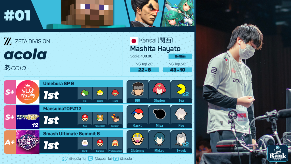 LumiRank Mid-Year 2023 - SmashWiki, the Super Smash Bros. wiki