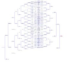 Category:Competitive play - SmashWiki, the Super Smash Bros. wiki