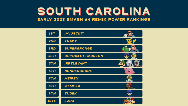 File:SC 64 Remix PR Early 2023.png - SmashWiki, the Super Smash Bros. wiki