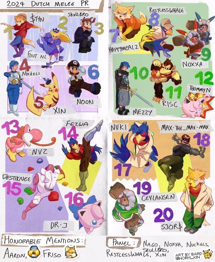 Dutch Power Rankings - SmashWiki, the Super Smash Bros. wiki