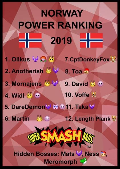 Norwegian Power Rankings - SmashWiki, the Super Smash Bros. wiki