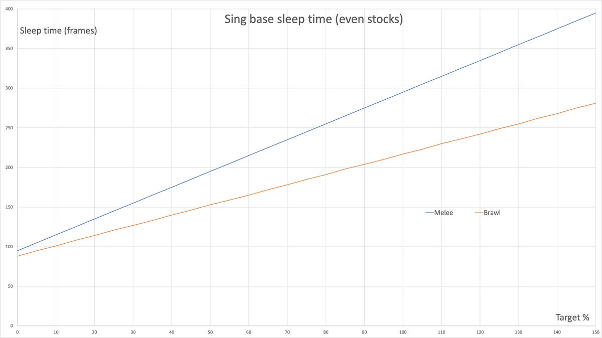 File:SingSleepFramesMeleeBrawl.png - SmashWiki, the Super Smash Bros. wiki
