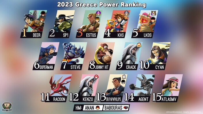 Greek Power Rankings - SmashWiki, the Super Smash Bros. wiki