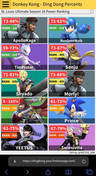 Missouri Power Rankings/St. Louis Power Rankings - SmashWiki, the Super ...
