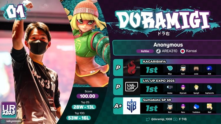 UltRank 2025 - SmashWiki, the Super Smash Bros. wiki