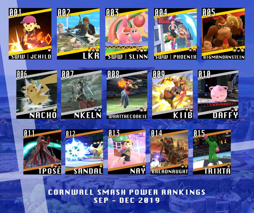 English Power Rankings/South West England Power Rankings - SmashWiki ...
