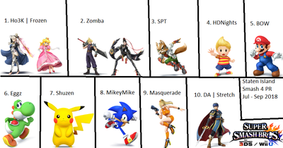 Staten Island Power Rankings - SmashWiki, the Super Smash Bros. wiki