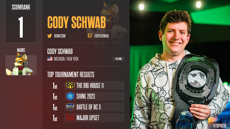 SSBMRank 2023 - SmashWiki, the Super Smash Bros. wiki