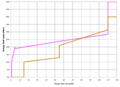 Category:Wario - SmashWiki, the Super Smash Bros. wiki