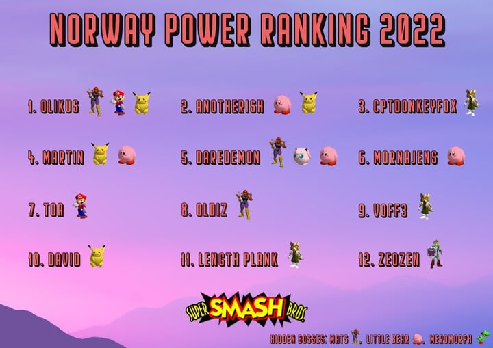 Norwegian Power Rankings - SmashWiki, the Super Smash Bros. wiki