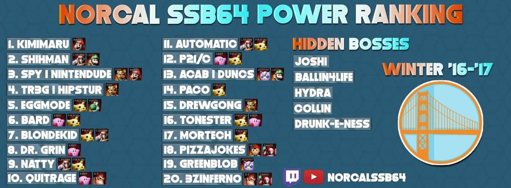 NorCal Power Rankings - SmashWiki, the Super Smash Bros. wiki