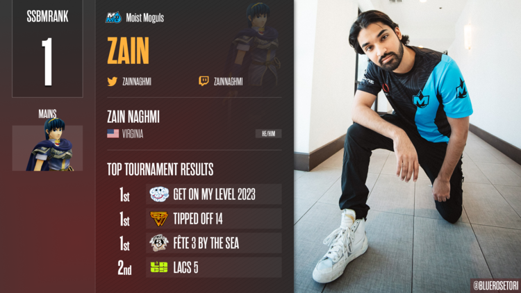 SSBMRank Summer 2023 - SmashWiki, the Super Smash Bros. wiki