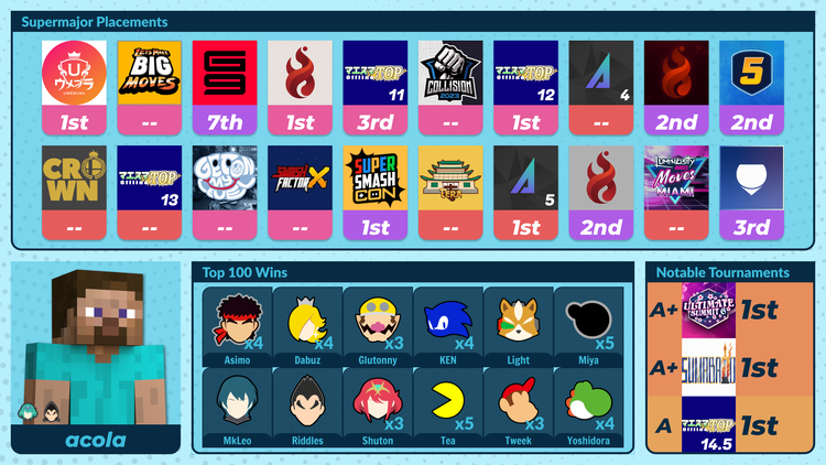 LumiRank 2023 - SmashWiki, the Super Smash Bros. wiki