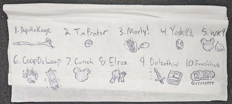 Missouri Power Rankings/St. Louis Power Rankings - SmashWiki, the Super ...